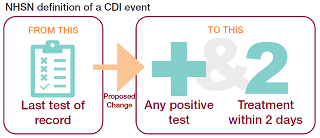 The Importance Of C Difficile Diagnostics Techlab Inc