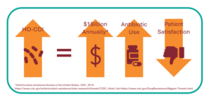 A complete stand-alone 2-step C. difficile algorithm in one test ...