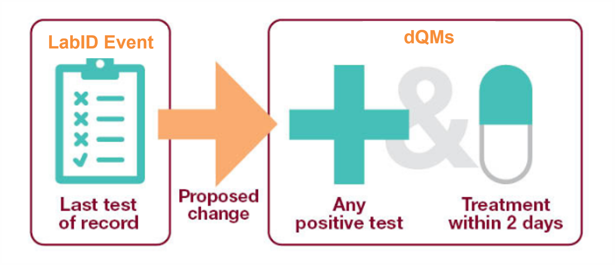A complete stand-alone 2-step C. difficile algorithm in one test ...