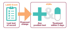 A complete stand-alone 2-step C. difficile algorithm in one test ...